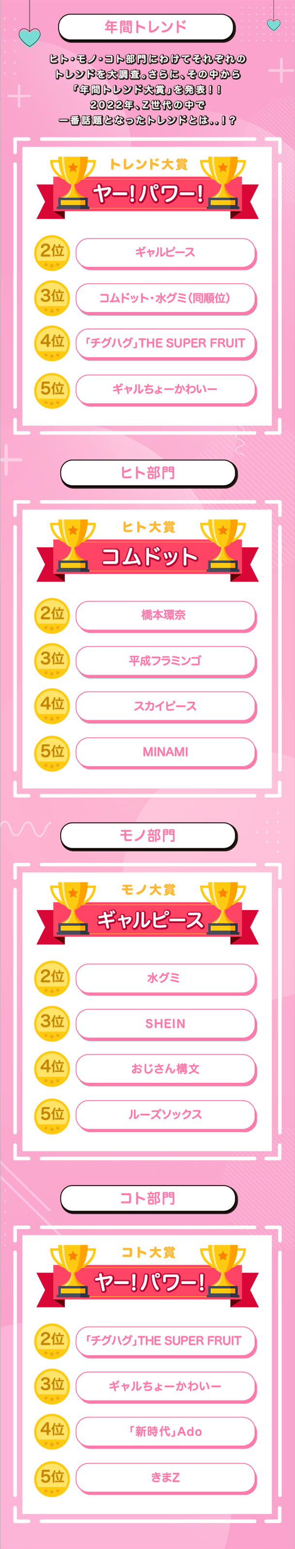 2022 | Simeji（しめじ）たのしくかしこいキーボード