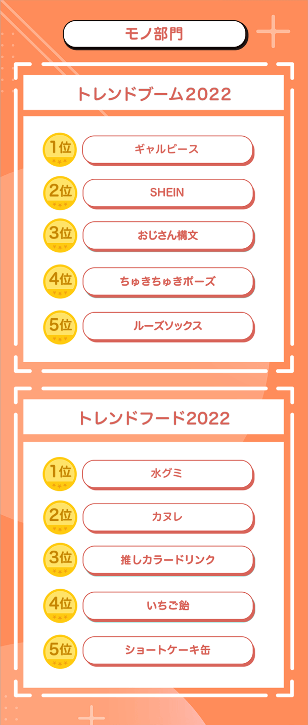 2022 | Simeji（しめじ）たのしくかしこいキーボード