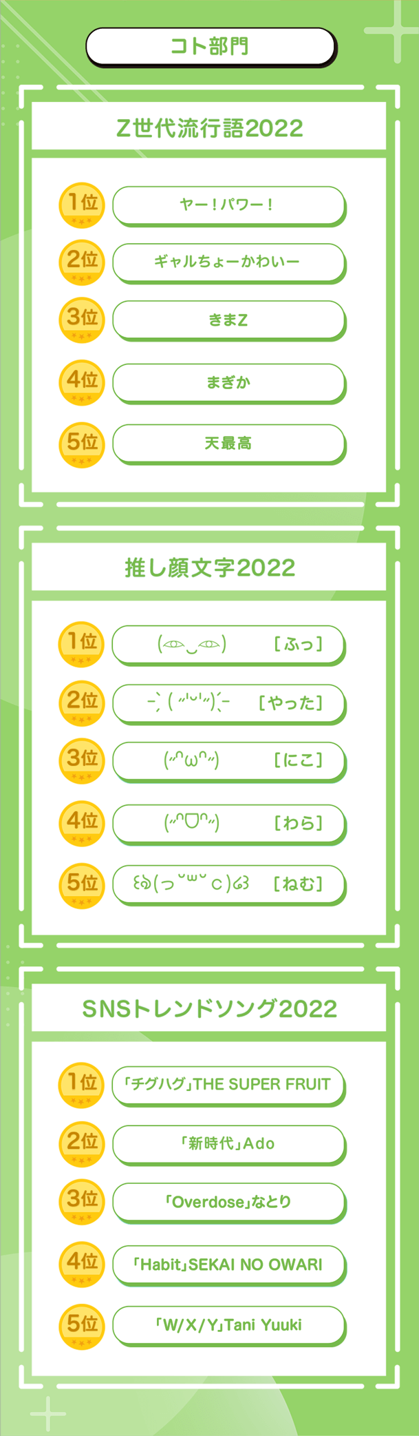2022 | Simeji（しめじ）たのしくかしこいキーボード